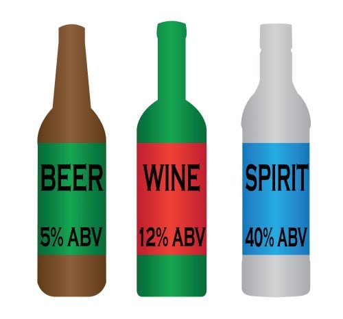 What is ABV – The meaning of Alcohol by Volume