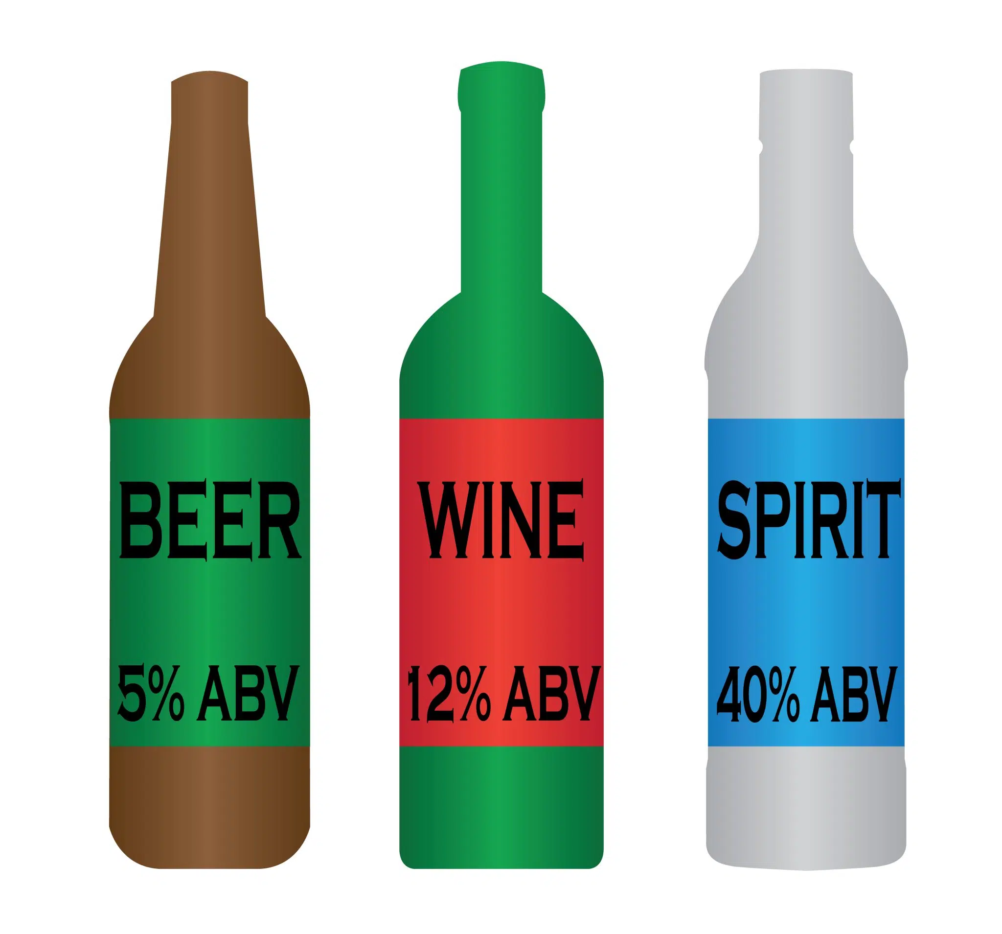 What is ABV – The meaning of Alcohol by Volume
