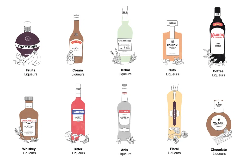 Different Types of Liqueur Explained – Fruity, herbal, bitter & more